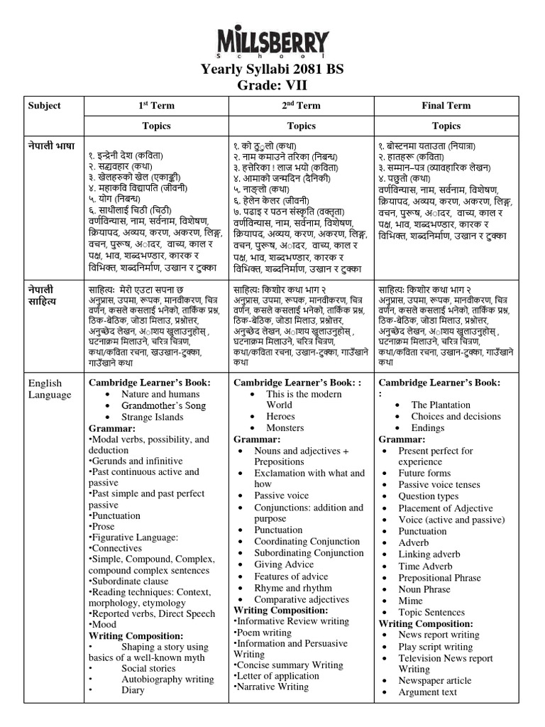 G7.Syllabus For The Academic Session 2081 | PDF