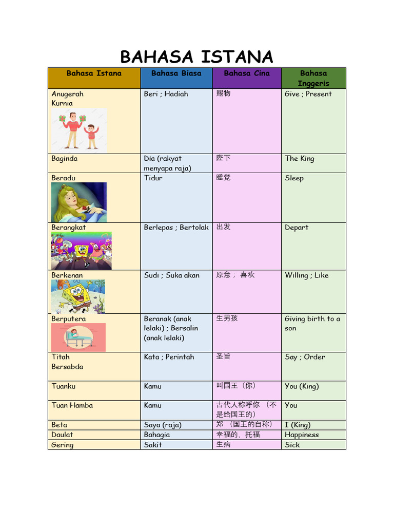 Bahasa Istana PT3 | PDF