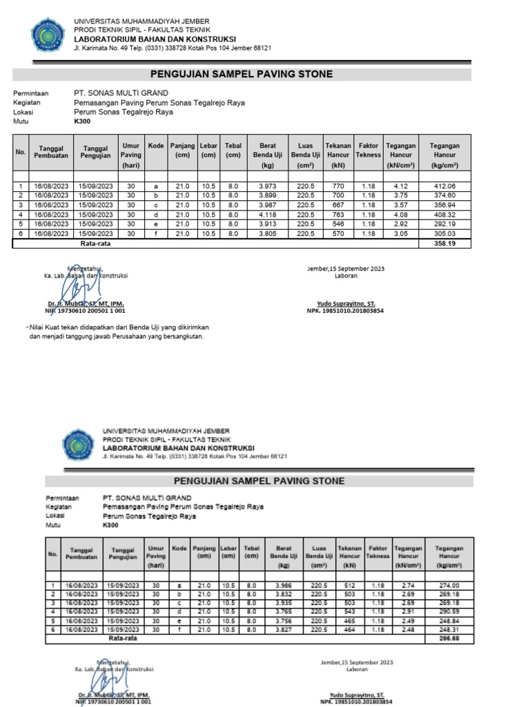 Uji Paving Pt. Sonas Multi Grand | PDF | Teknologi & Rekayasa