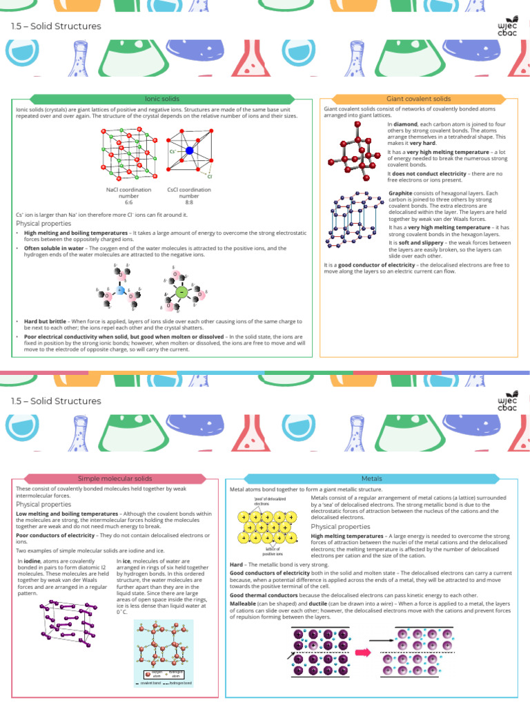 Unit 1 5 Solid Structures | PDF | Chemical Bond | Ion