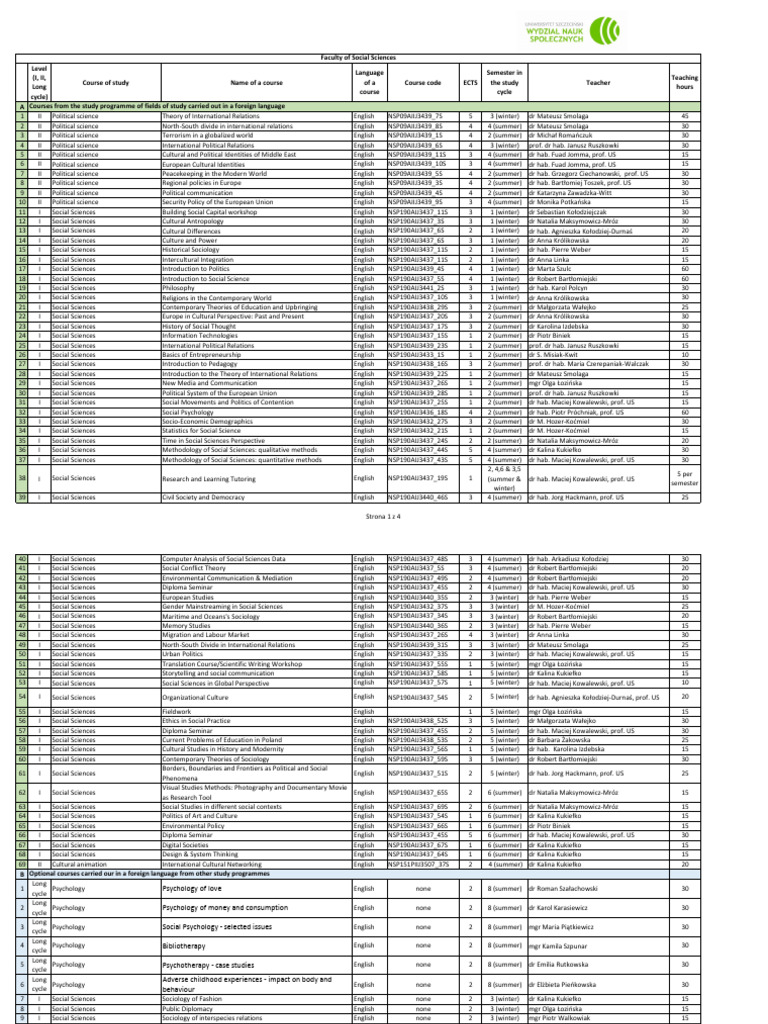 Faculty of Social Sciences List of Courses 24 25 | PDF | Social ...