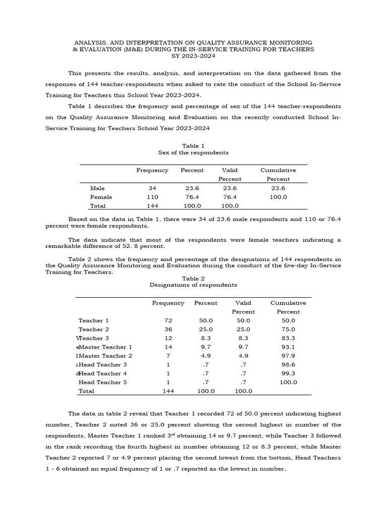 QAME Analysis Interpretation | PDF | Learning | Teachers