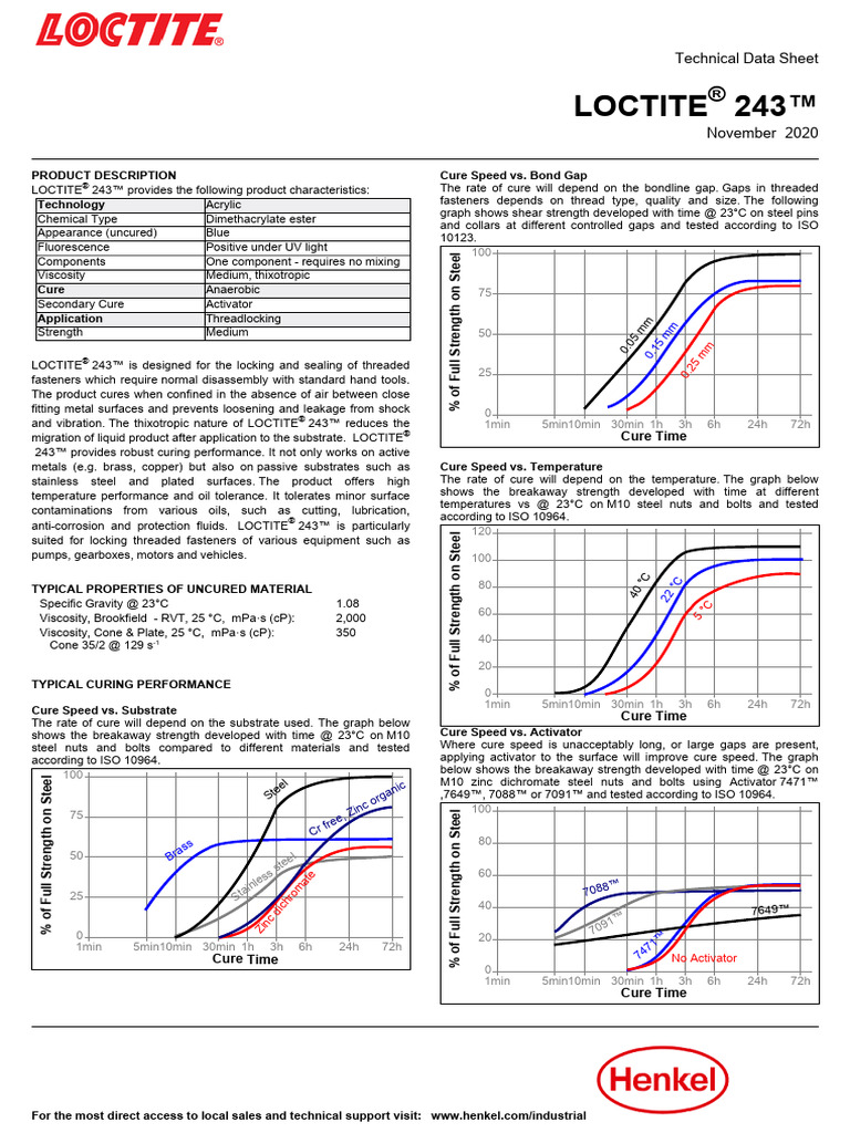 LOCTITE 243 TDS | PDF | Nut (Hardware) | Viscosity