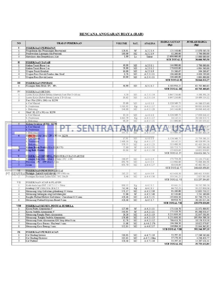 Rab Dan Analisa PT - Sju - Regi Estimate | PDF