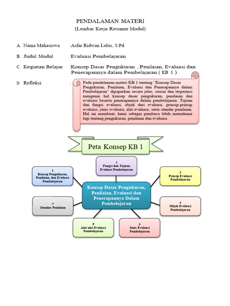 LK Resume KB 1 Evaluasi Pembelajaran | PDF | Seni | Pengembangan Diri
