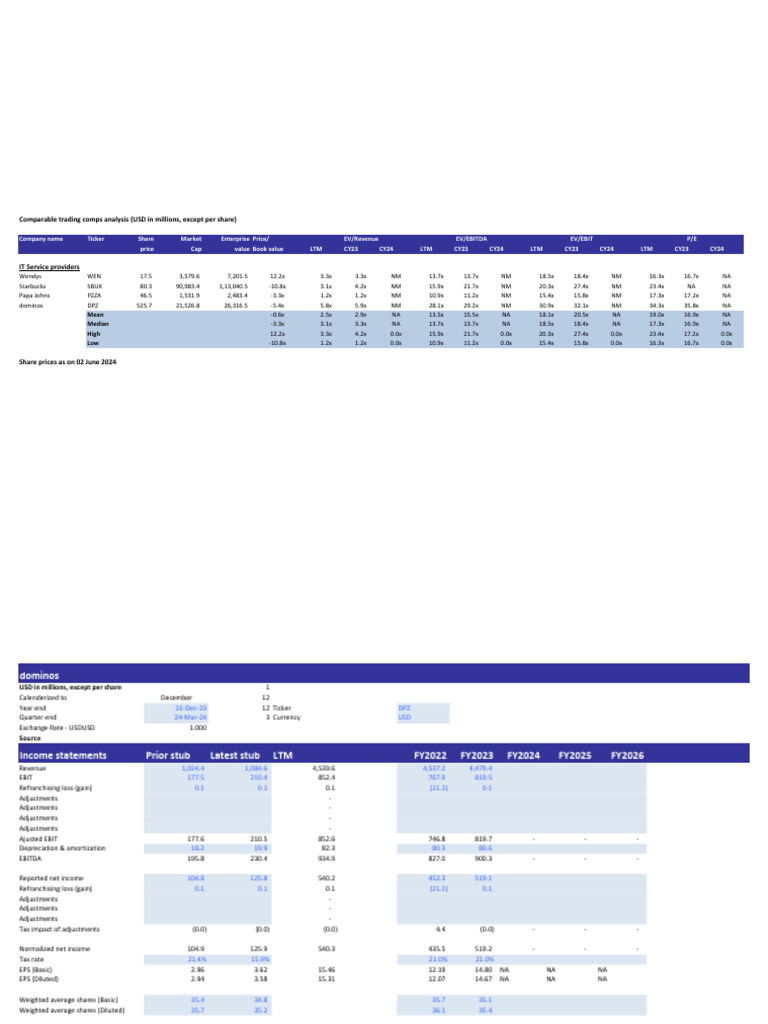 Relative Valuation Model | PDF | Knowledge Economy | Balance Sheet