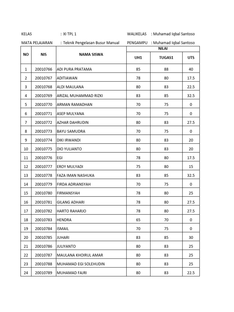 Xi TPL Smaw (Iqbal) | PDF
