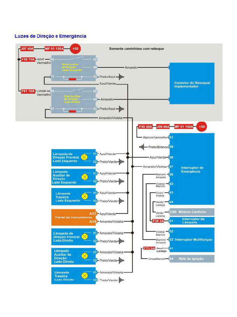 Tabela de Fusiveis e Esquema Original Das Setas | PDF