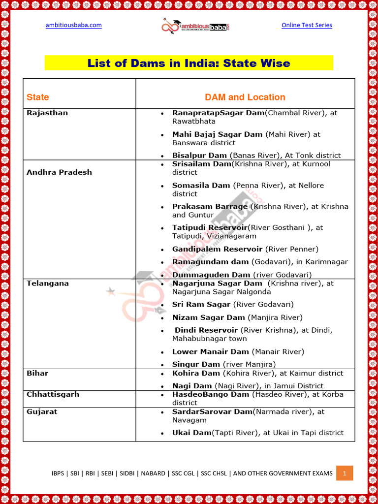 LIST of DAMs in India PDF | PDF