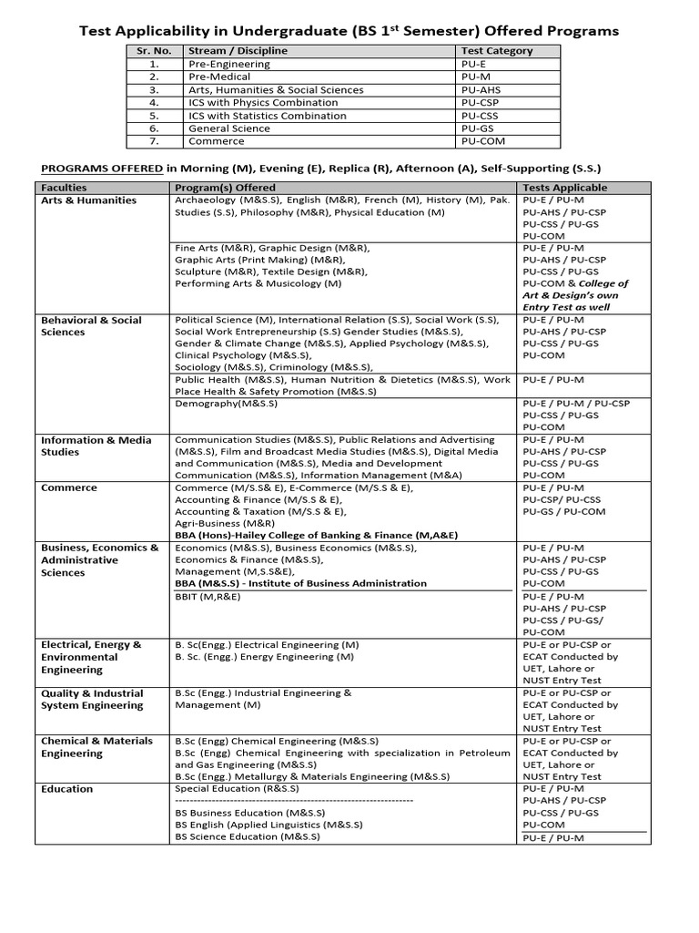Test Details 2024 | PDF | Engineering | Science