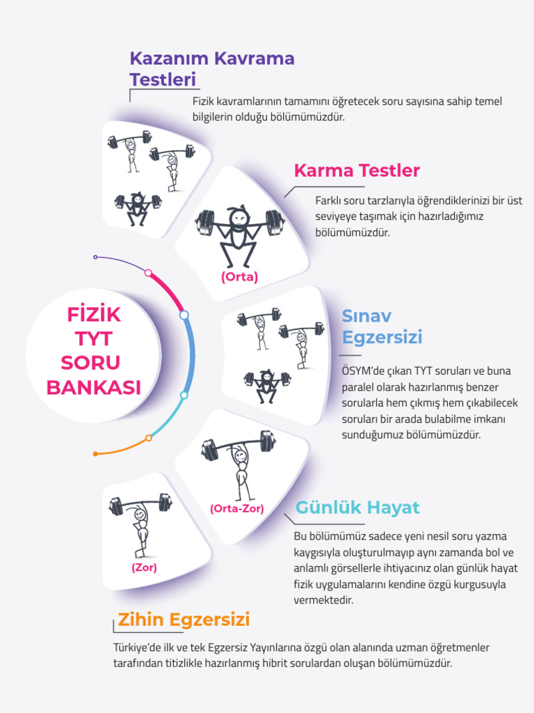 TYT FİZİK SORU BANKASI - EGZERSİZ YAYINLARI - Ornek | PDF