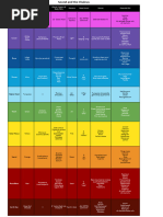 Vibgyor Colors | PDF