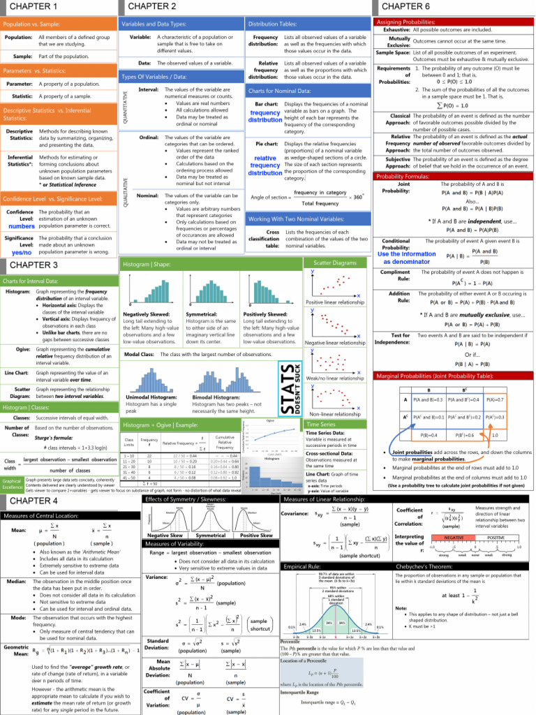 Cheat Sheet Stats Test 2 | PDF