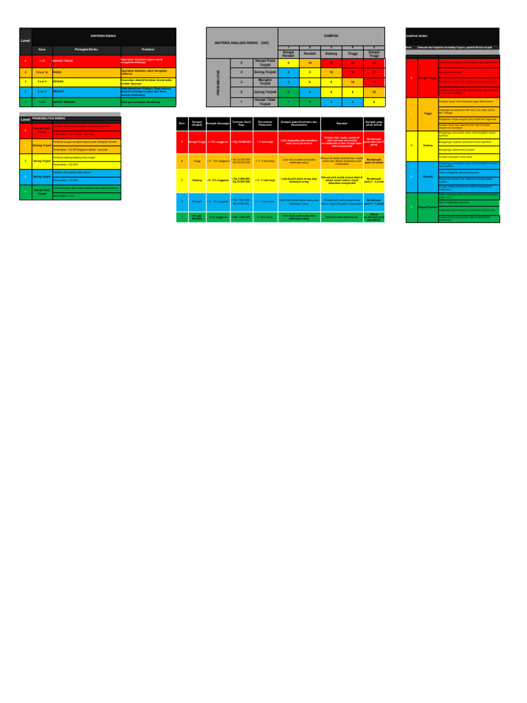 Matriks Risiko 5x5 untuk Analisis Risiko | PDF