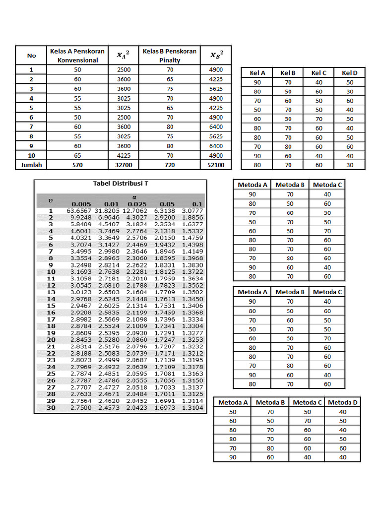 Statistika Dasar | PDF