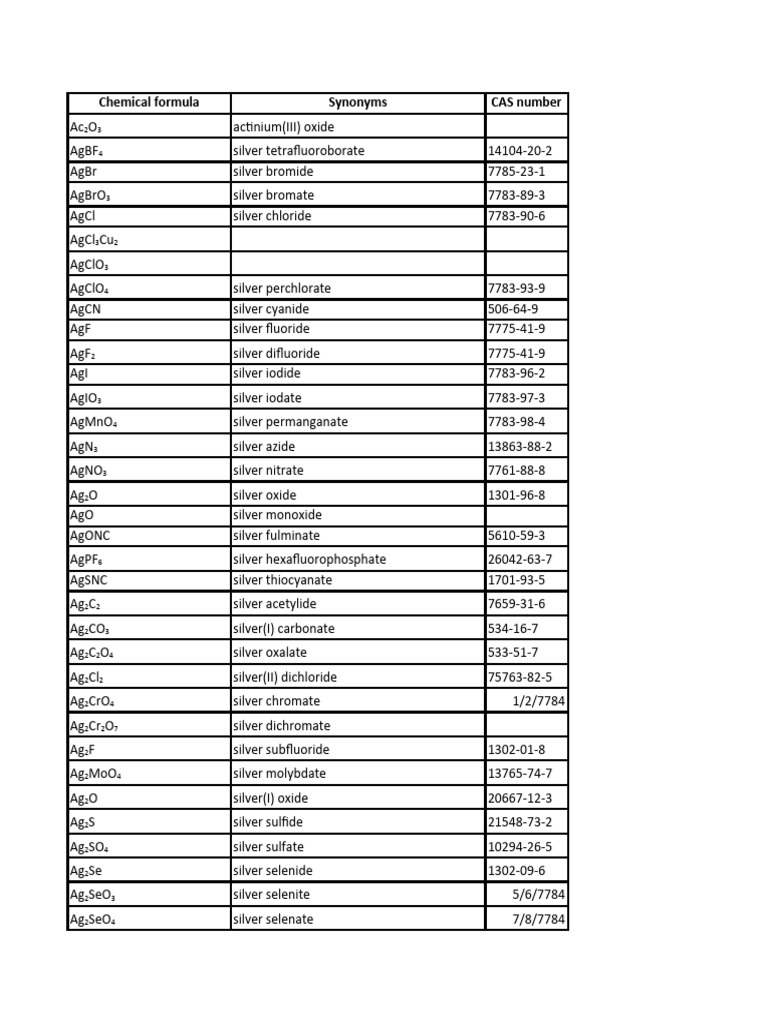 Chemical Formulas and CAS Numbers | PDF | Aluminium | Silver