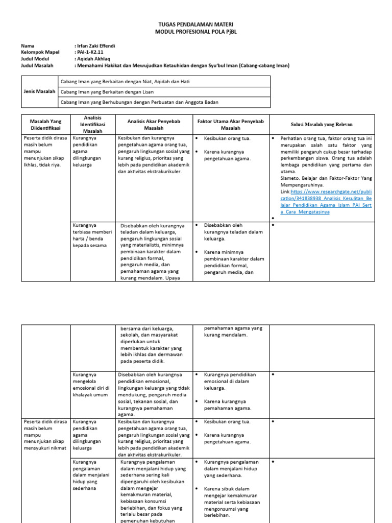 TUGAS PJBL MODUL_5 AKIDAH AKHLAK | PDF TUGAS PJBL MODUL_5 AKIDAH AKHLAK | PDF