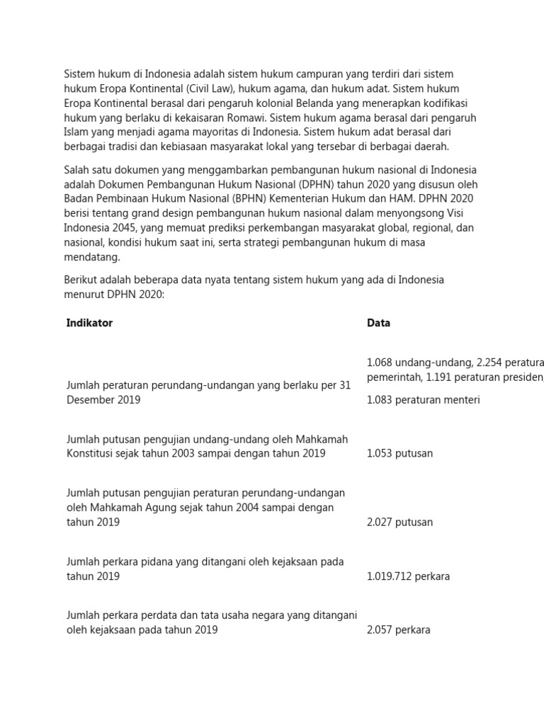 Paper Sistem Hukum Indonesia Draft | PDF