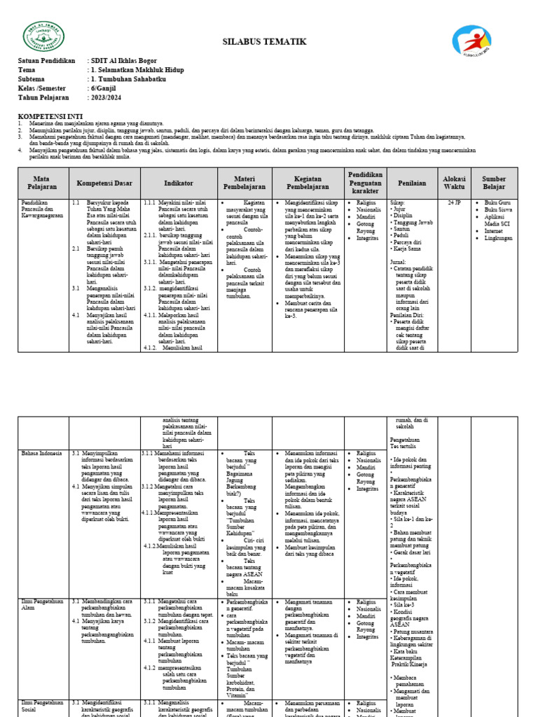 Silabus Kelas 6 Tema 1 | PDF | Kesehatan Holistik | Sains & Matematika