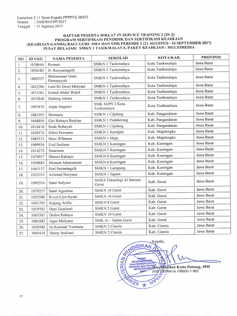 Lampiran PMGL IN2 Peserta KG P1 PB Di Luar BMTI | PDF