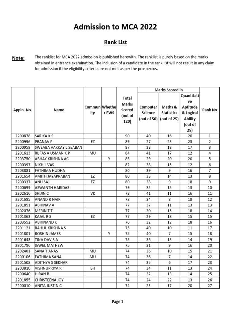 Final Rank List | PDF