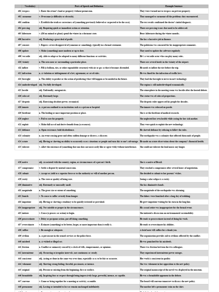 Vocabs For David - Google Sheets | PDF | Pedagogy