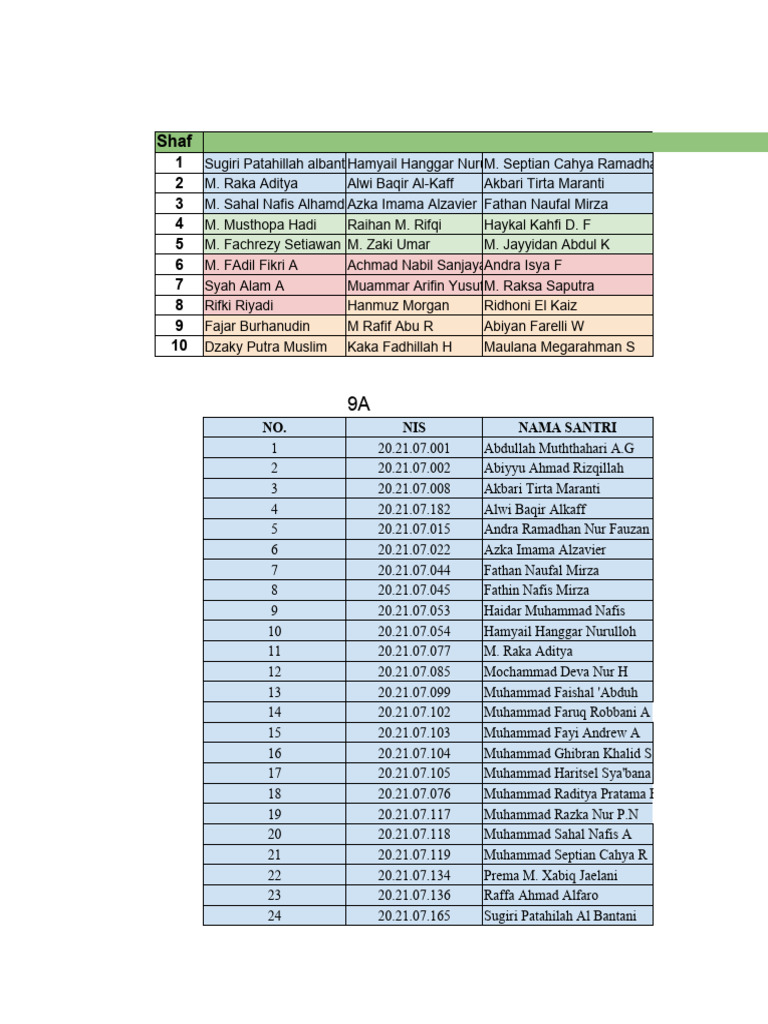 URUTAN SANTRI SMPIQu AB CJR | PDF