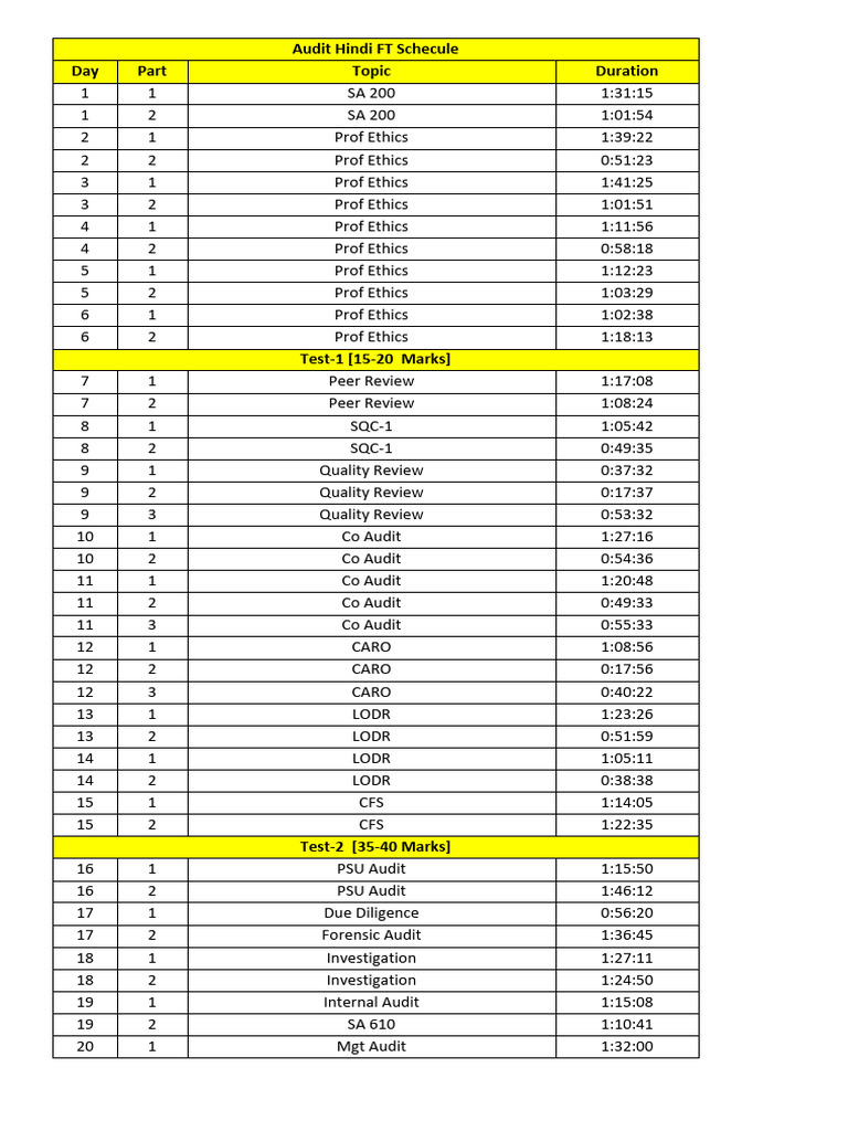 FT Batch Schedulge - Draft | PDF | Accounting
