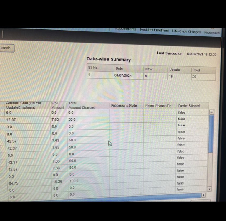 AADHAAR Amount Dashboard | PDF