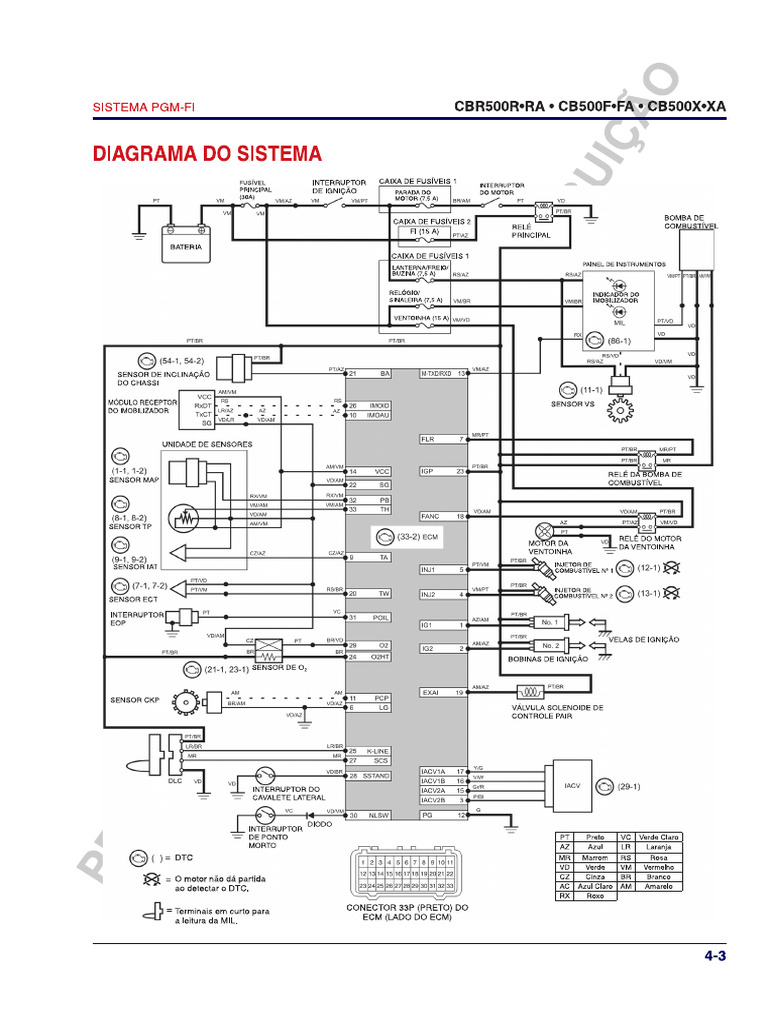 diagrama | PDF