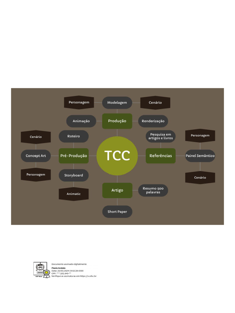 Tcc Mapa Mental Pdf