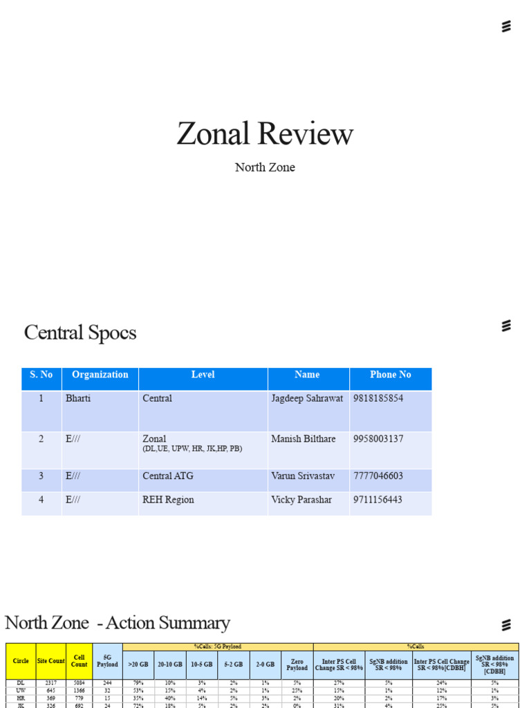 North Zone - Action Summary | PDF | 4 G | Software Defined Radio