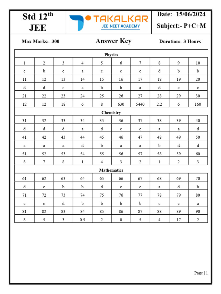 12th Jee Answer Key | PDF