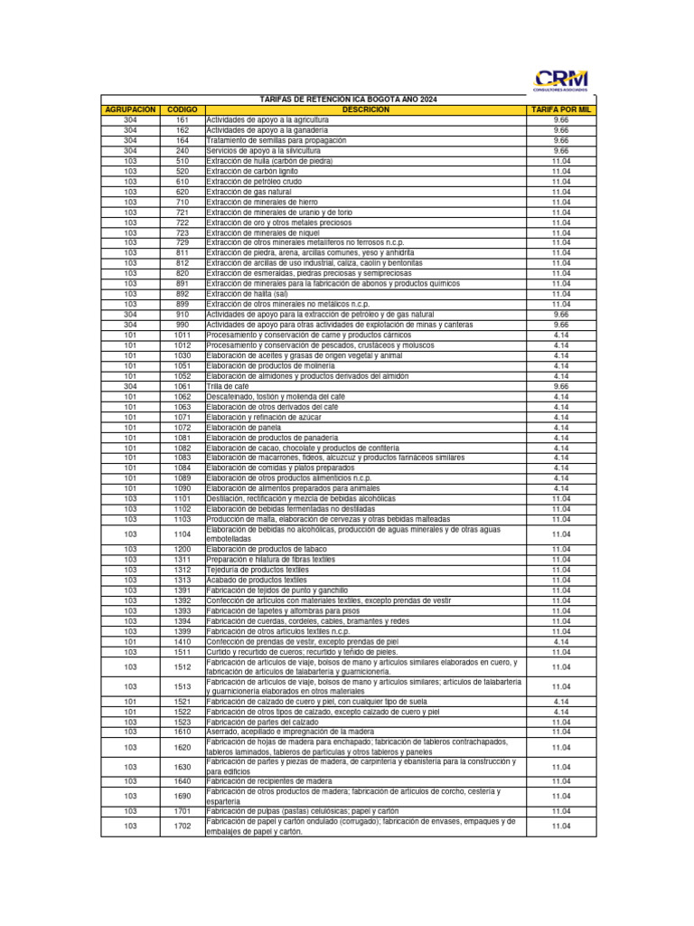 Tarifas Ica Bogota 2024 | PDF | Minería | Motores