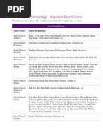 The Sports Lingo | PDF | Sports & Recreation