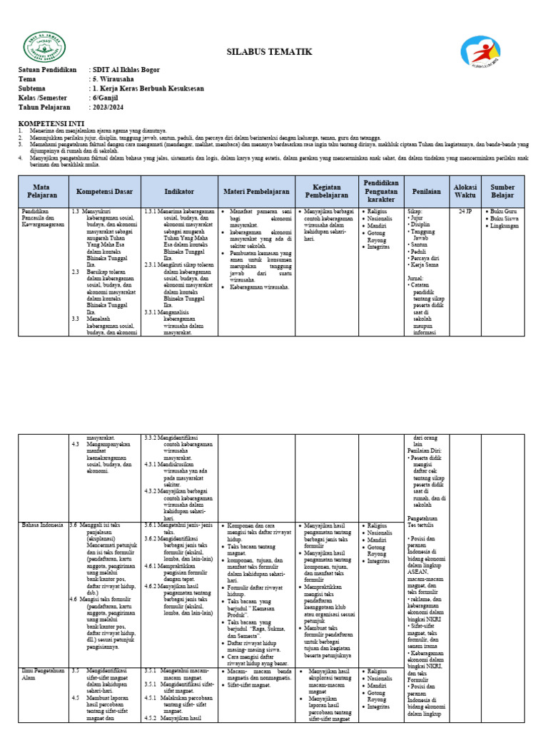 Silabus Kelas 6 Tema 5 | PDF