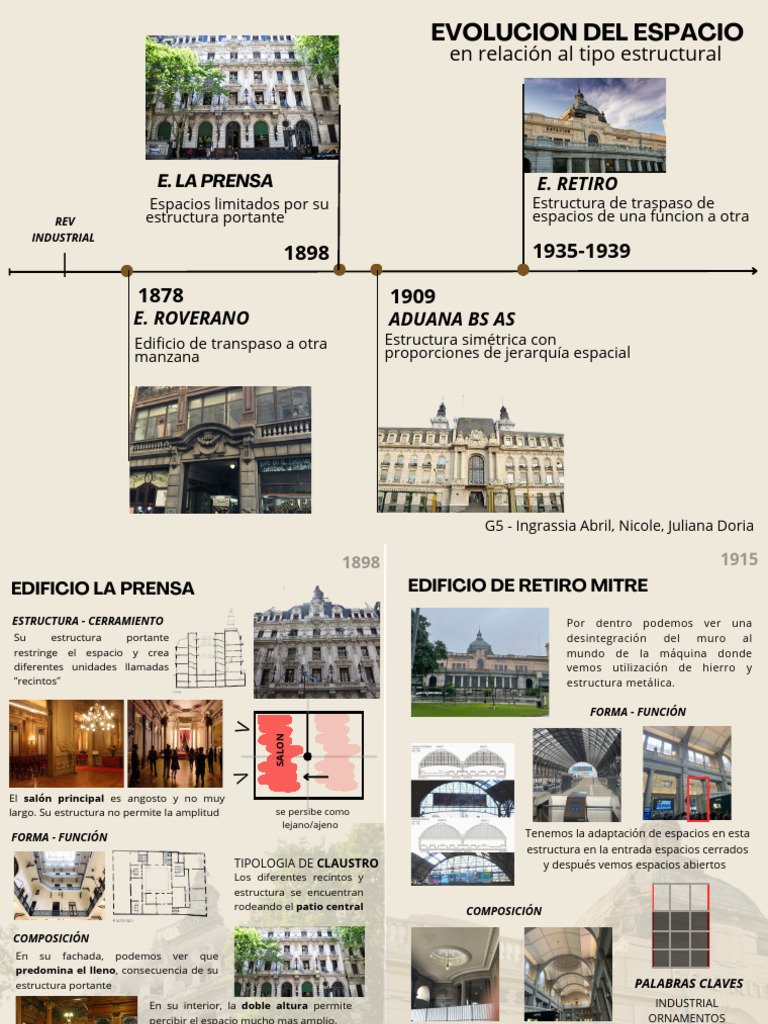 EVOLUCION DEL ESPACIO. Arq | PDF | Columna | Diseño arquitectonico