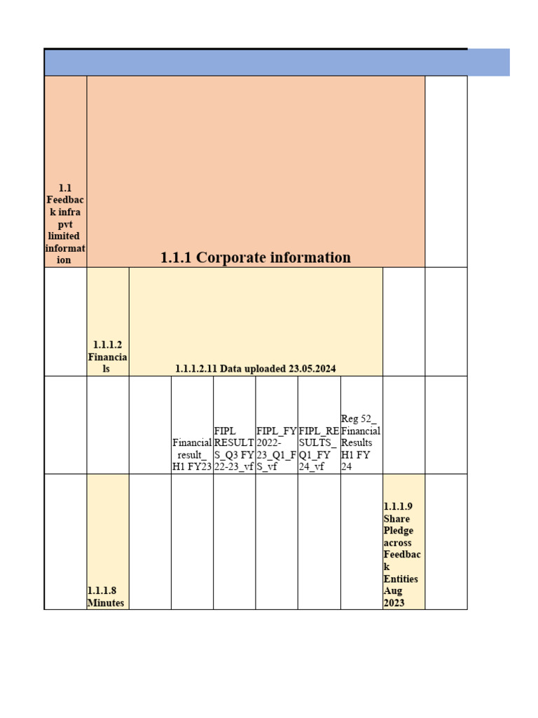List of New Documents in The VDR | PDF