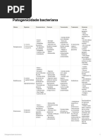 Tabela de Bacterioses e Causadores | PDF | Salmonella | Bactérias