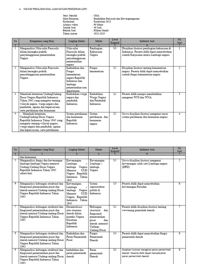Kisi-Kisi Usp PPKN 2023 | PDF