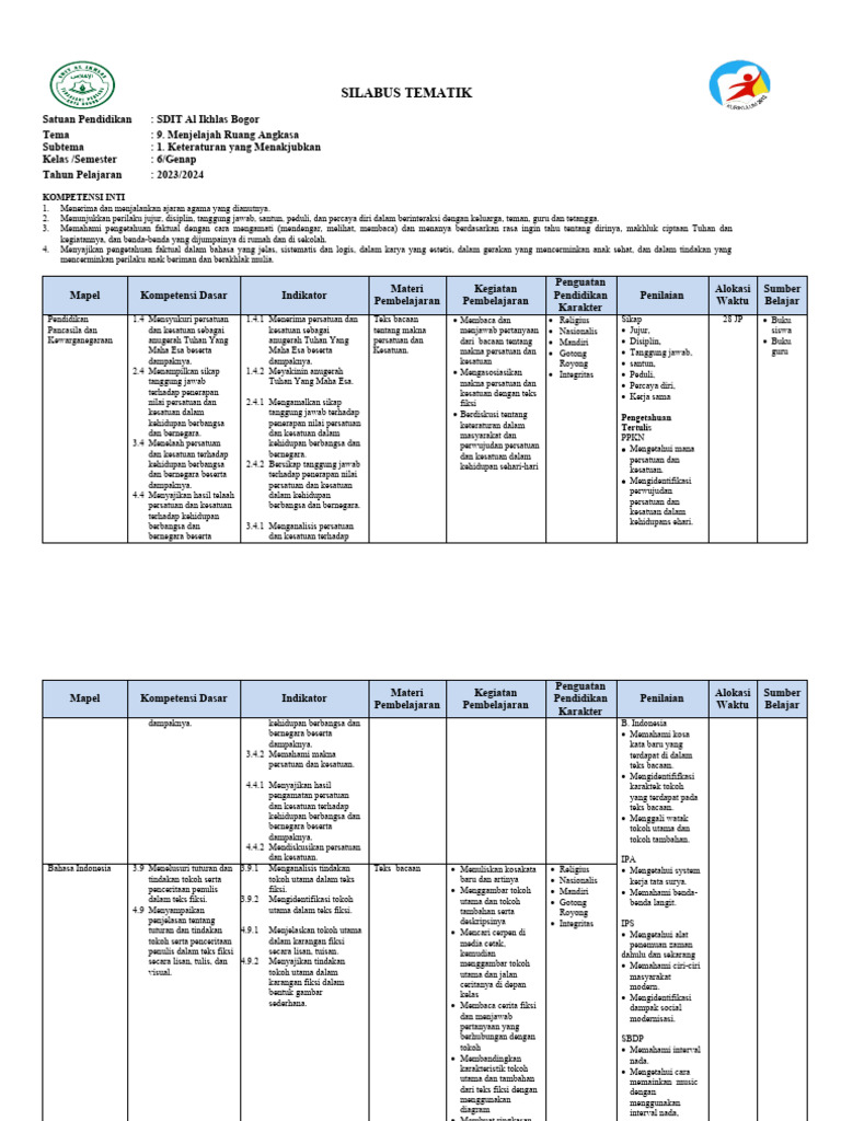 Silabus Kelas 6 Tema 9 | PDF | Kesehatan Holistik | Sains & Matematika
