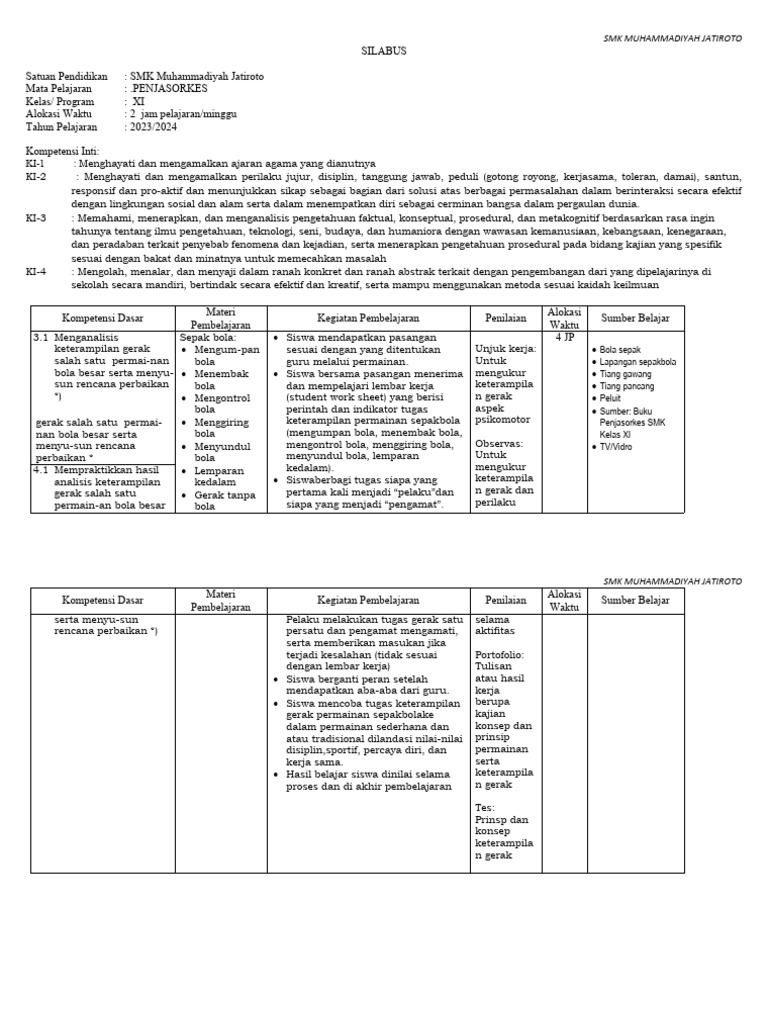 02.form Silabus Mapel Pjok | PDF