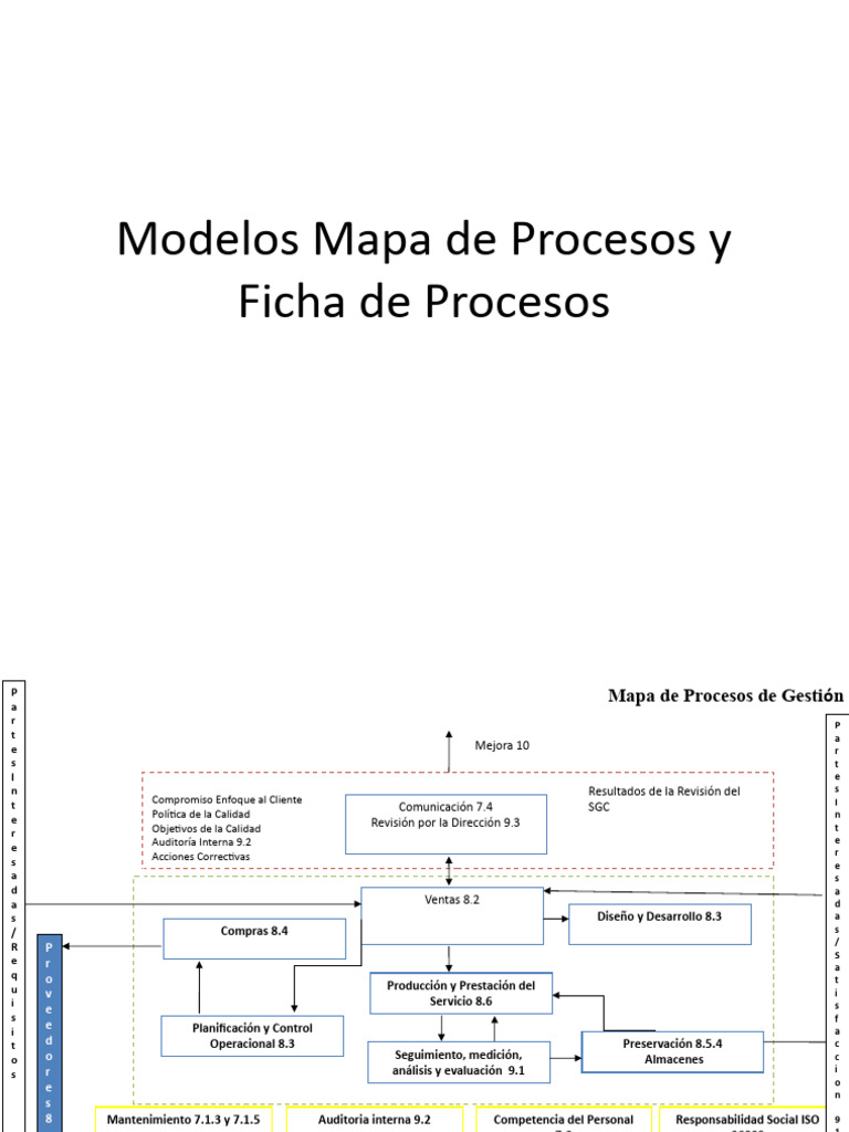 Modelos Mapa de Procesos y Ficha de Procesos | PDF | Calidad (comercial ...