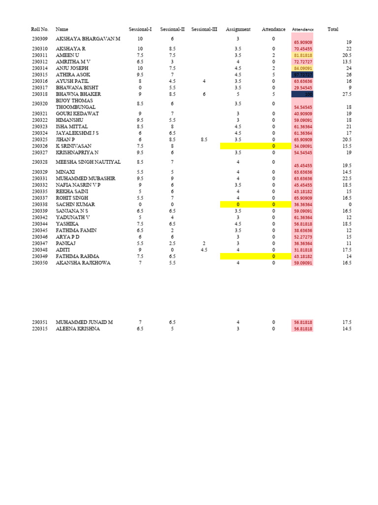 Revised Marks MA II Sem | PDF