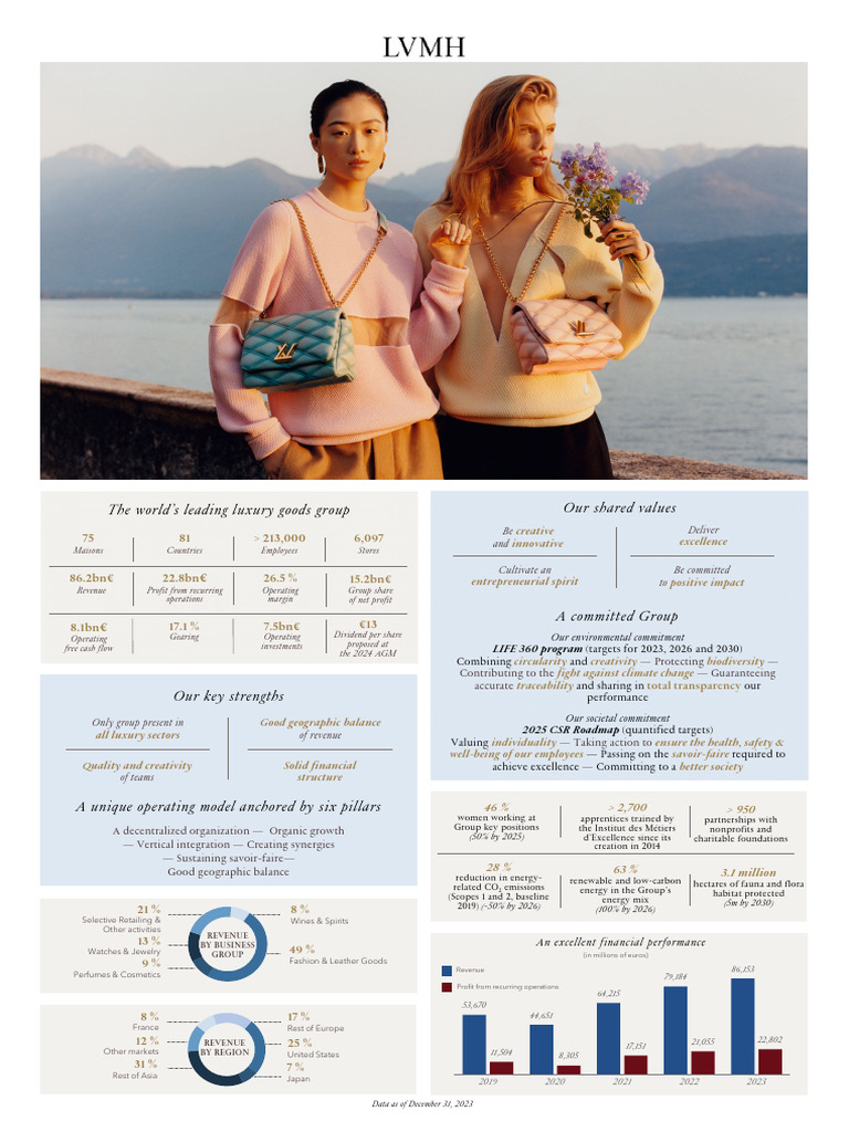 lvmh_snapshot_2023_va | PDF
