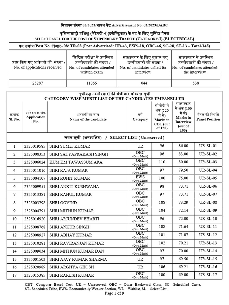 Notification No 875 | PDF | Social Inequality | Discrimination & Race Relations