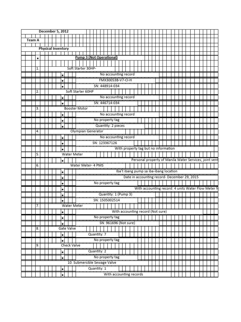 Physical Inventory - 12052023 | PDF | Personal Computers | Manufactured ...