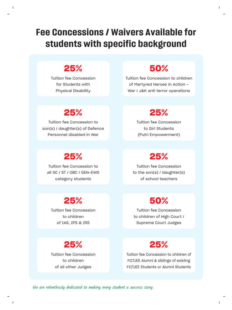 Fee Concessions Waivers | PDF
