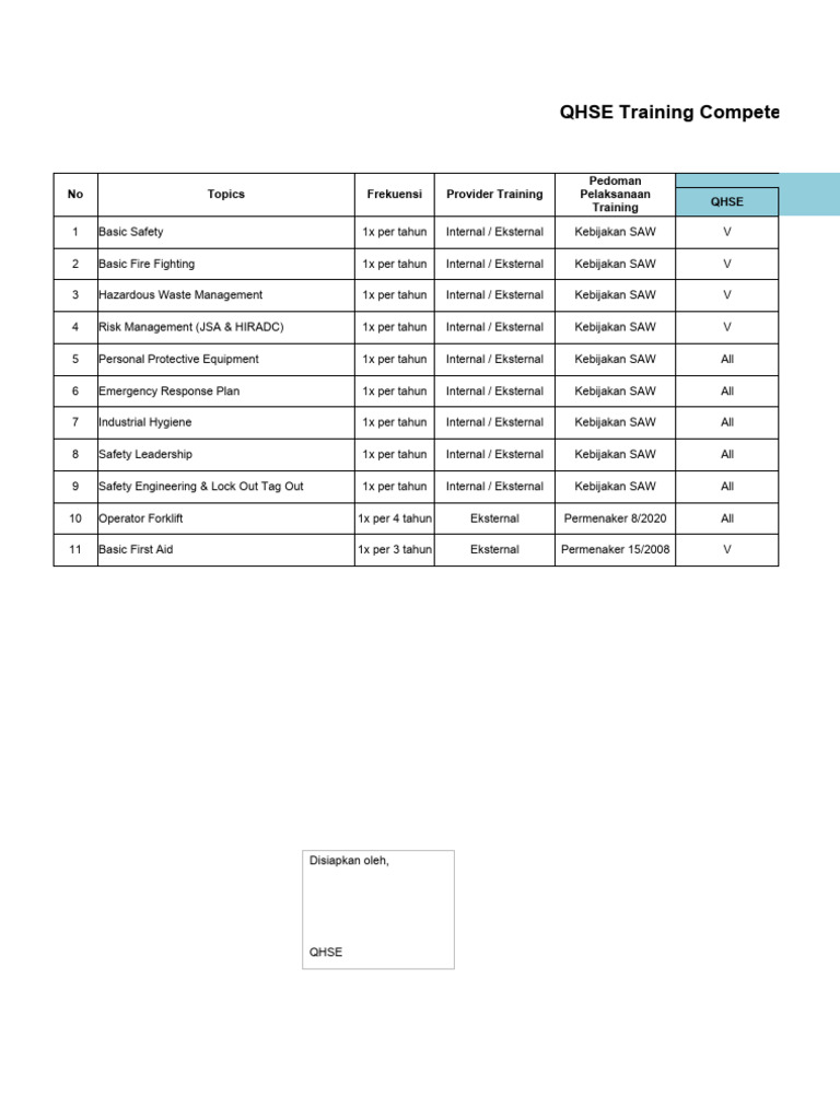 Contoh Traning Matrix Monitoring | PDF | Workplace | Working Conditions