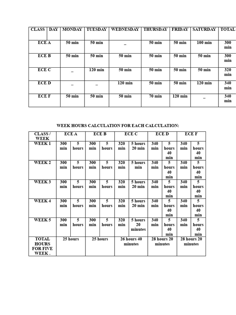Ece Classes Hour Calculation by Harish | PDF